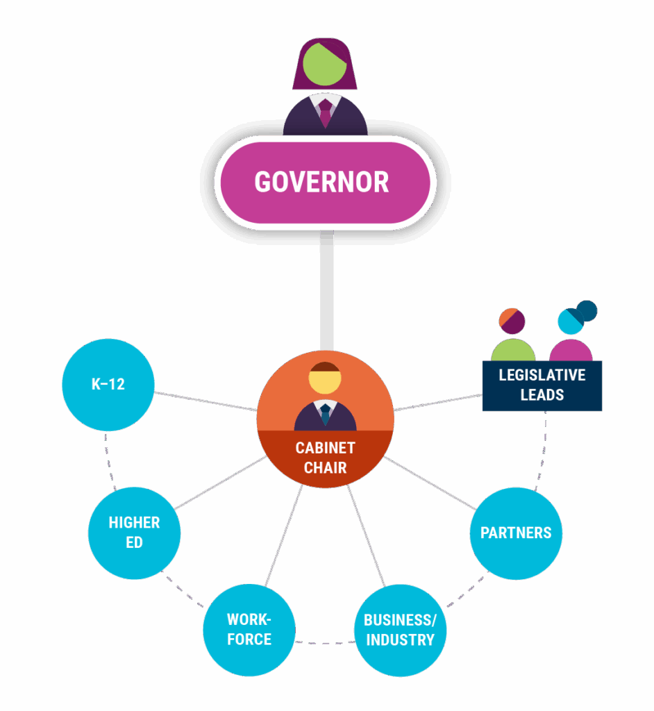 Governance - Pathways Matter