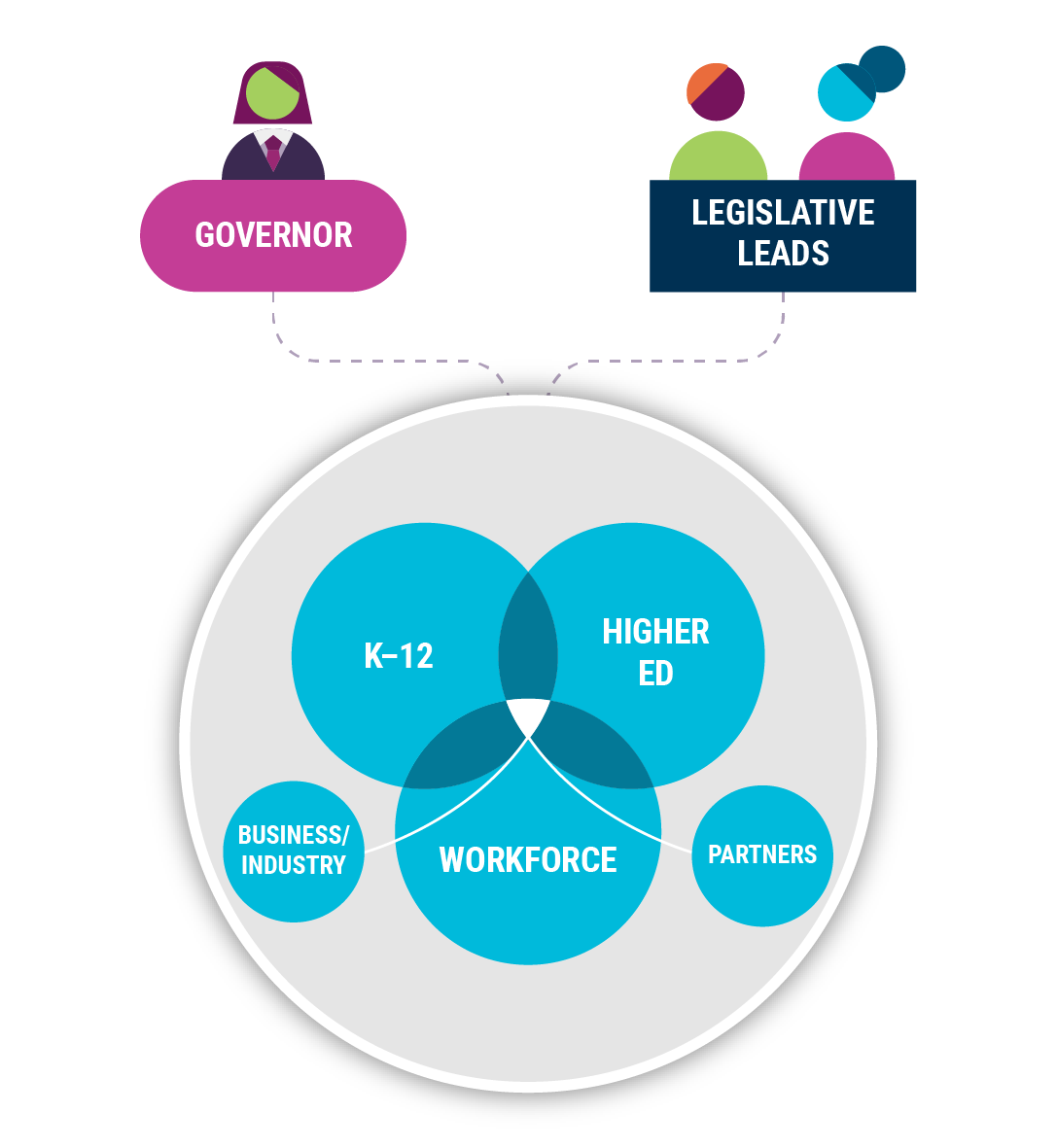 Governance - Pathways Matter